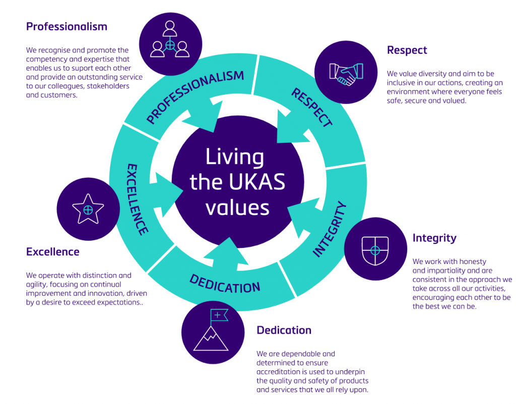 News Highlights - UKAS