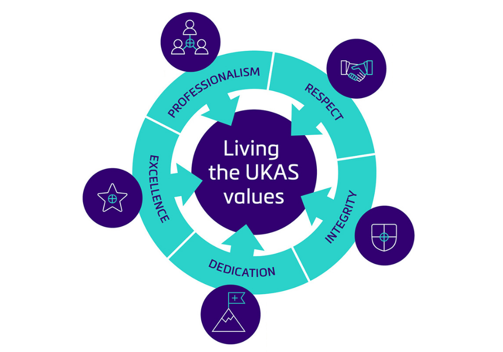 UKAS' Purpose, Vision, Mission and Values