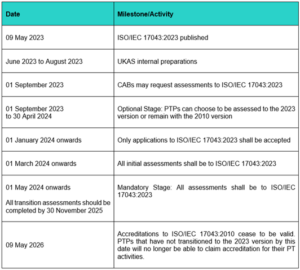 Latest Technical Bulletins - UKAS