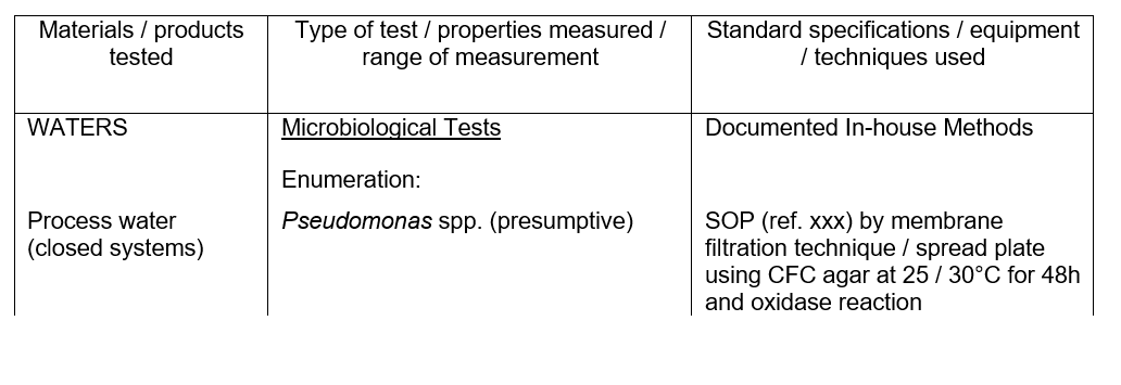 Technical Bulletin - Water microbiology technical update